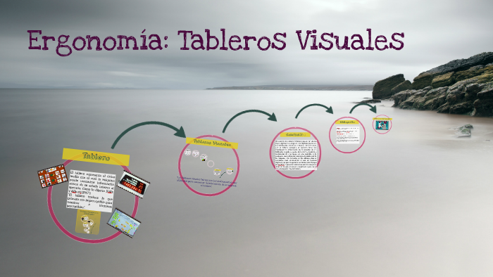 Tableros Visuales by Mayra Yessica Tolher on Prezi