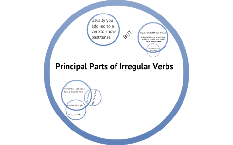 Principal Parts of Irregular Verbs by elizabeth hicks on Prezi