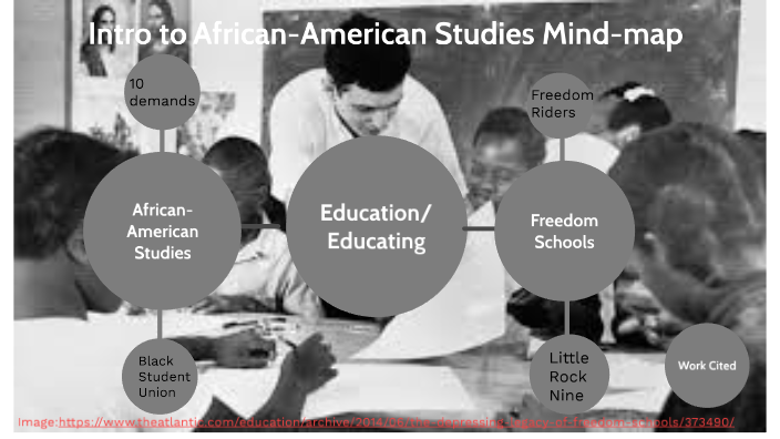 Intro to African-American Studies MindMap by Mason Rhey on Prezi