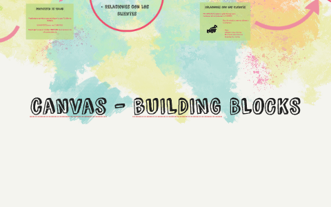 canvas - bUILDING BLOCKS by Stephanie Sandoval on Prezi