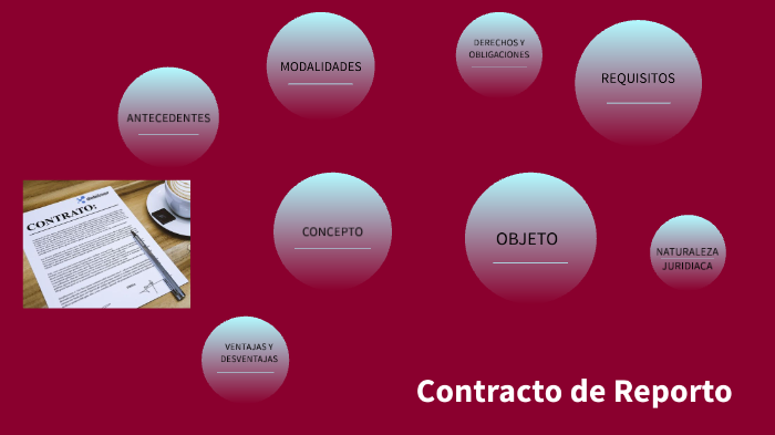 Contrato de Reporto by Santiago Molina on Prezi