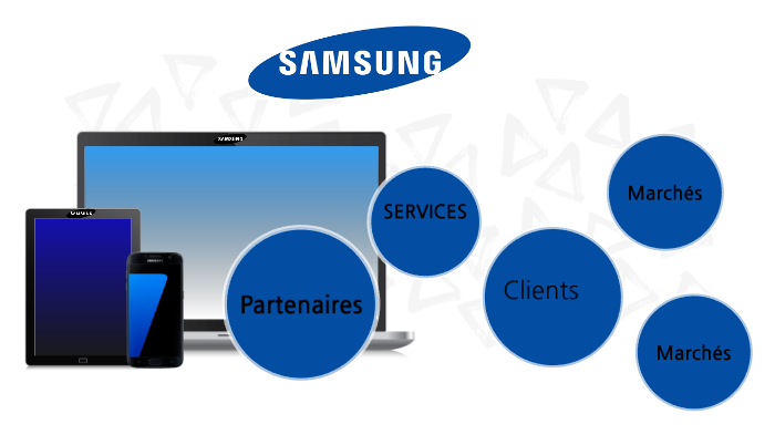 Samsung business model by gora dieng on Prezi