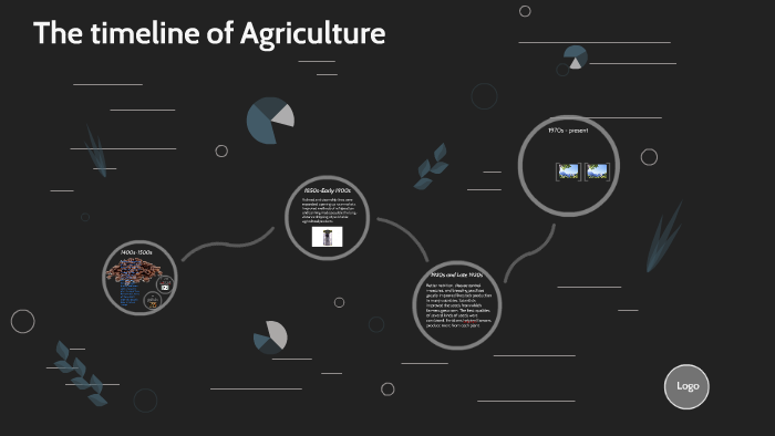 The timeline of Agriculture by demiyah dublin on Prezi