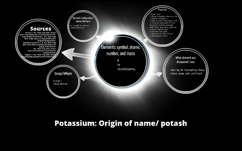 Potassium: Origin of name/ potash by Kimberlee Cox on Prezi