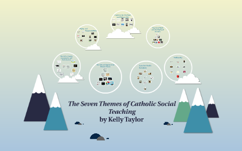The Seven Themes of Catholic Social Teaching by Kelly Taylor on Prezi