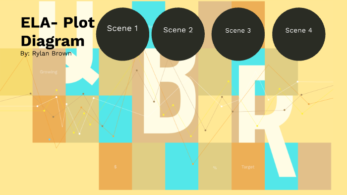 ELA Plot Diagram by Rylan Brown on Prezi