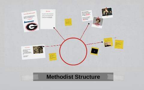 Methodist Structure by Kinsey Harvey on Prezi