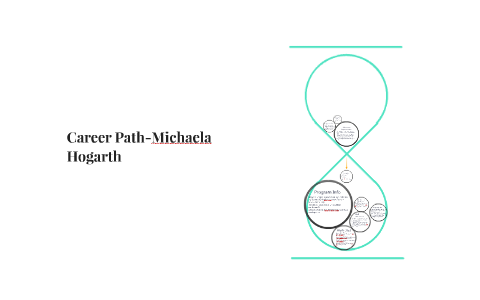 Career Path-Michaela Hogarth by Michaela Hogarth on Prezi
