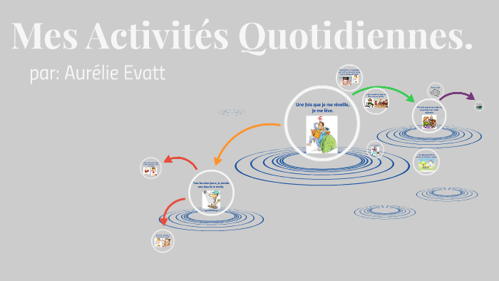 Mes Activités Quotidiennes by Rachel Evatt on Prezi