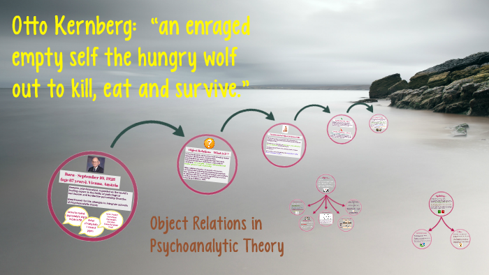 Otto Kernberg’s by SelvaKumar Simon on Prezi