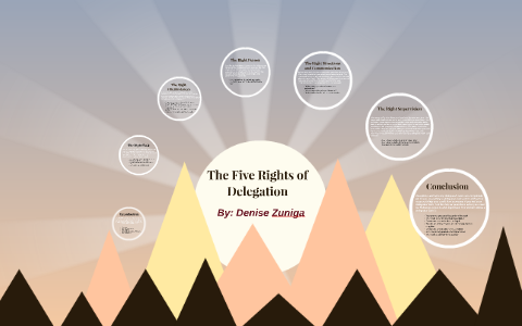 The Five Rights of Delegation by on Prezi