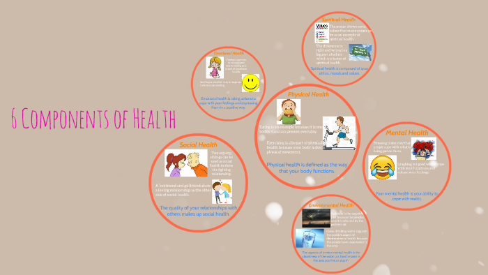6 Components of Health by MGP Caballero on Prezi