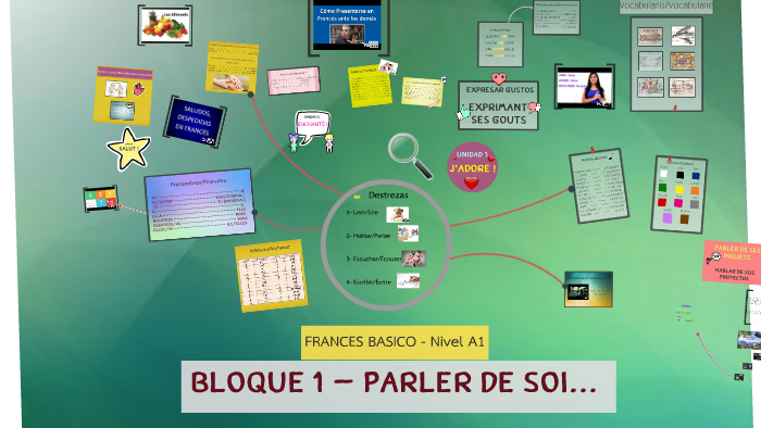 Bloque 1 - Parler de soi... by Erika Riera on Prezi