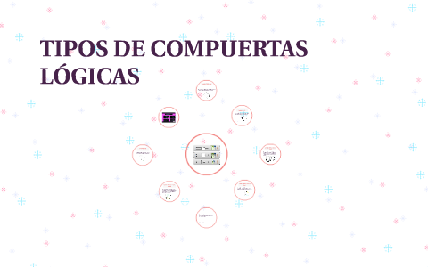 TIPOS DE COMPUERTAS LÓGICAS by Becky Ayón on Prezi