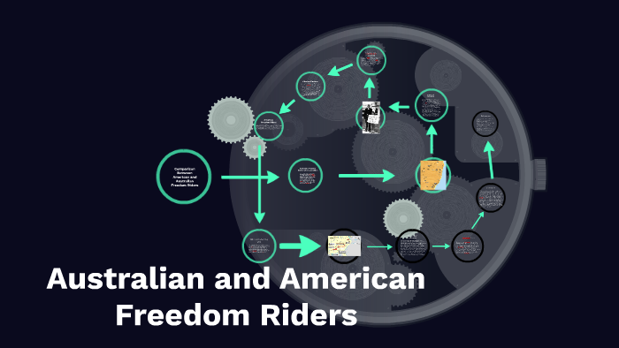 Comparison Between American and Australian Freedom Riders by Bailey ...