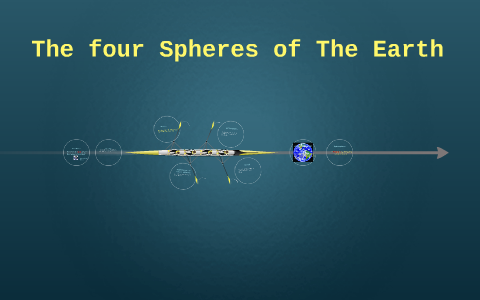 The four Spheres of The Earth by hassan hassan on Prezi