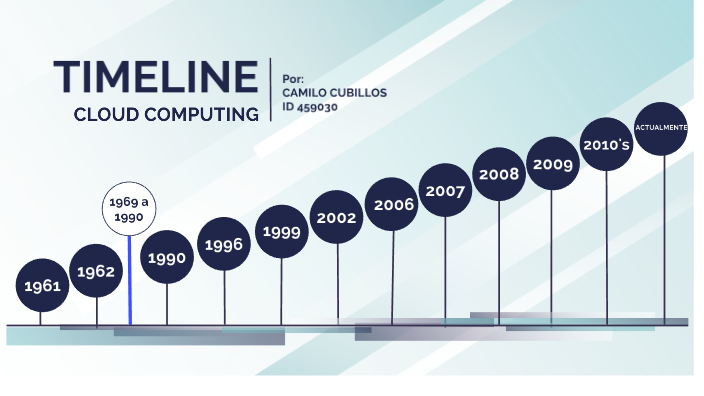 Evolución del Cloud Computing by Camilo Cubillos on Prezi