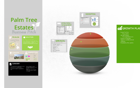 Palm Tree Estates Pitch by Ally McRae on Prezi
