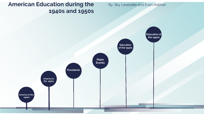 40s and 50s Education in America by skylar leverette on Prezi