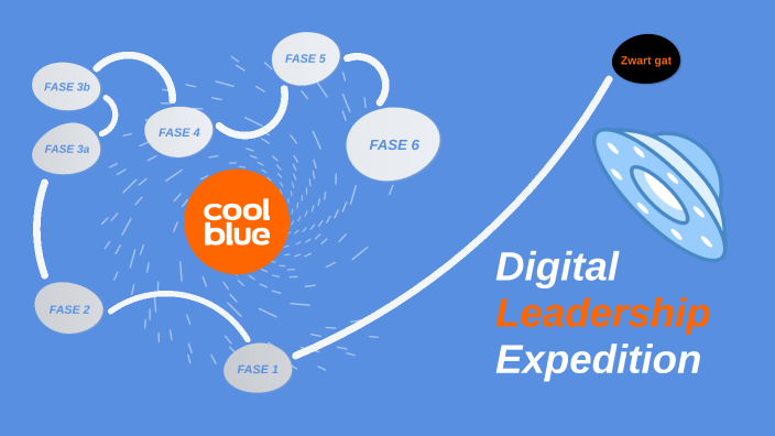 Coolblue Digital Leadership Expedition by Emilie Deiters on Prezi