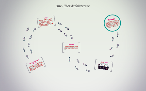 What is One-Tier Architecture? by Andrea Ra on Prezi