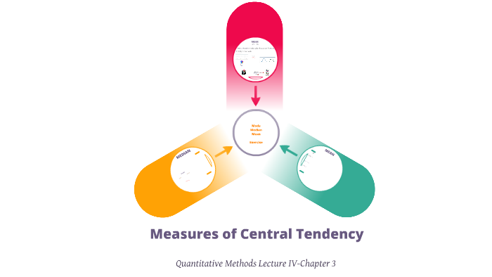 Quantitative Methods - Chapter 3: Measures of Central Tendency by Jean-Michel Sotiron on Prezi