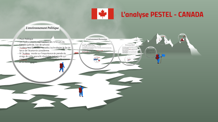 Analyse PESTEL - CANADA by Elliot Williamson on Prezi