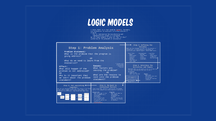 Logic Models by Jackie Marcoux on Prezi