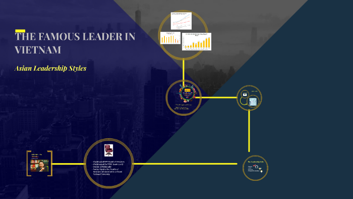 Asian Leadership Styles by Ha Dinh on Prezi