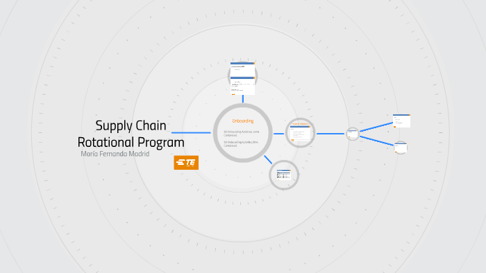 supply chain rotational program by Maria Madrid on Prezi