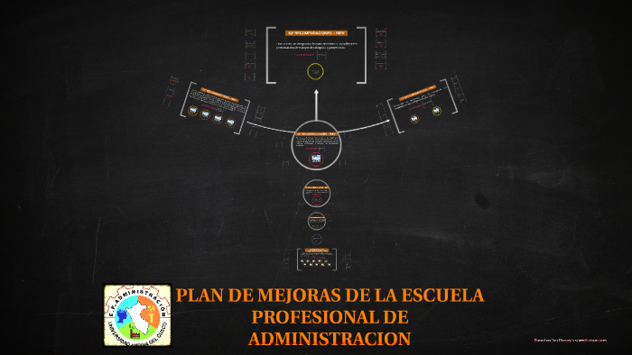 PLAN DE MEJORAS DE LA ESCUELA PROFESIONAL DE ADMINISTRACION by Yuly ...