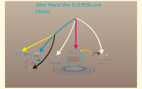 After World War II (1950s and 1960s) by ladai edwards on Prezi