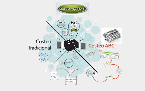 Costeo Tradicional by VIVIANA ALONSO on Prezi