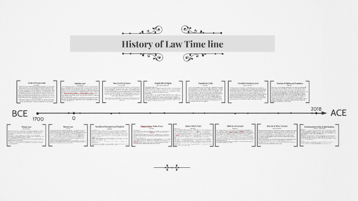 history of law by k y on Prezi