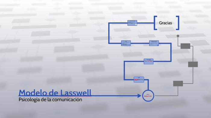 Modelo de Lasswell by Atanya Rivas on Prezi