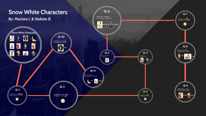 Snow White Characters by Marissa Ingrilli on Prezi