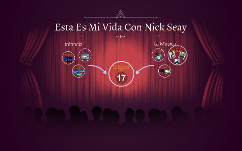 Esta Es Mi Vida Con Nick Seay by Nick Seay on Prezi
