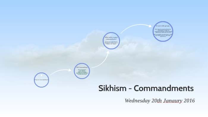Sikhism - Commandments by blair yule