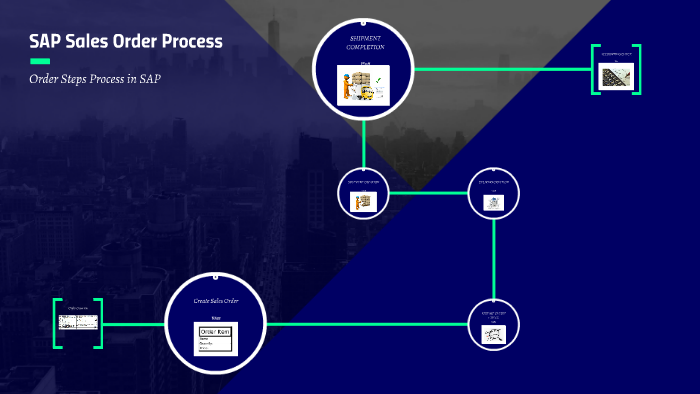 SAP Sales Order Process by AMIN GUTIERREZ on Prezi