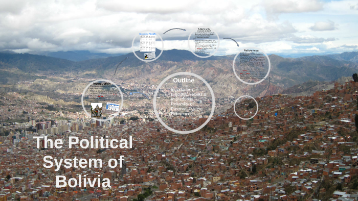 Political System of Bolivia by Anne-Kathrin Küttel on Prezi