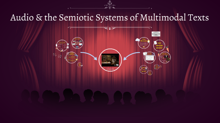 The Auditory Semiotic System by Jennifer Luckey on Prezi