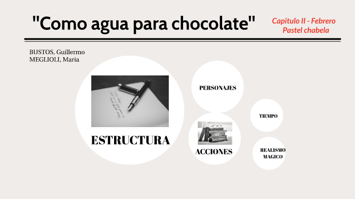 Pastel chabela - CACH by Maria Meglioli on Prezi