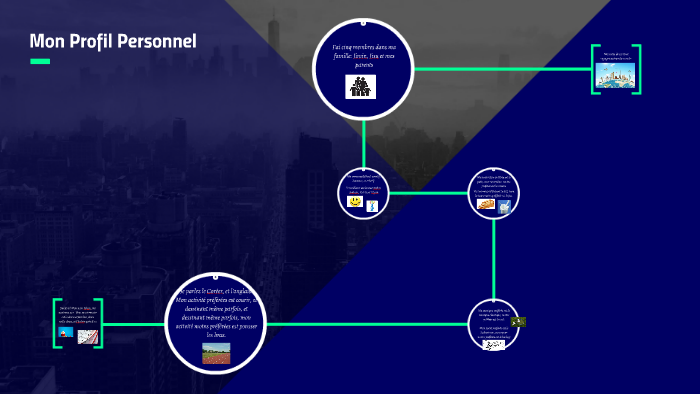 Mon Profil Personnel by Jihun Choi on Prezi