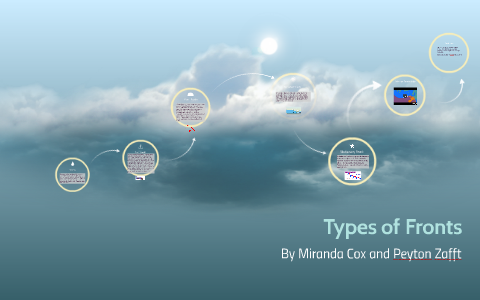 Types of Fronts by Miranda Cox on Prezi