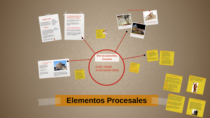 Elementos Procesales d by Raul Uribe on Prezi