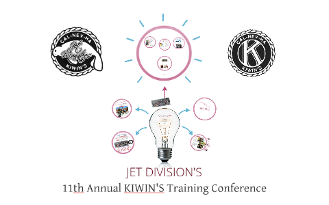 JET DIVISION'S by Halena Ngo on Prezi