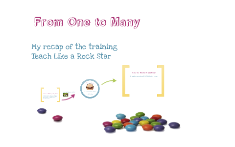Teach Like a Rock Star Recap by Renee Lee on Prezi