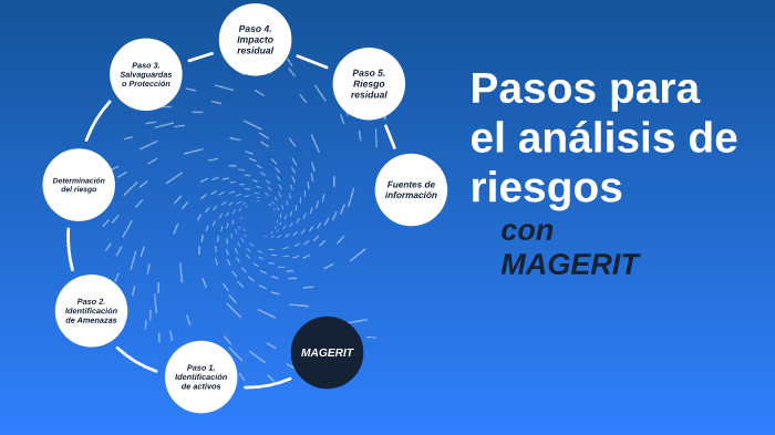 Pasos para el análisis de riesgos con MAGERIT by Eduar Morales on Prezi