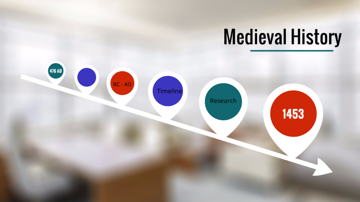 Year 8: Medieval History by Darcy Lauder on Prezi