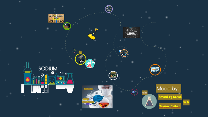 How to make a presentation on Prezi (EXAMPLE) by B A on Prezi